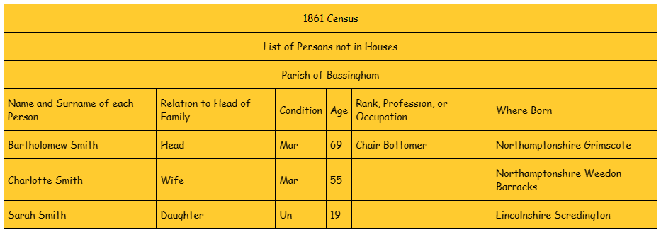 Barthwell Smith – Wayne and Sandra's Family History